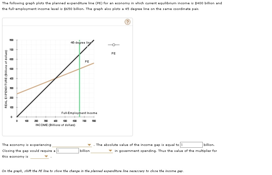 The following graph plots the planned expenditure line (PE) for an ...