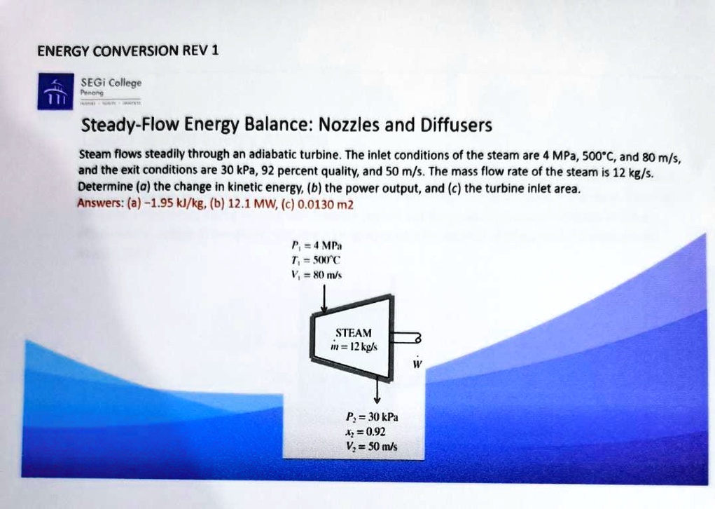 ENERGY CONVERSION REV 1 SEGI College Penang Steady-Flow Energy Balance: Nozzles and Diffusers ...