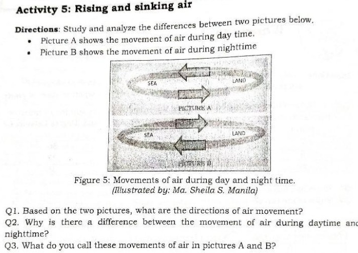 SOLVED: Activity 5: Rising and sinking air Directions: Study and ...