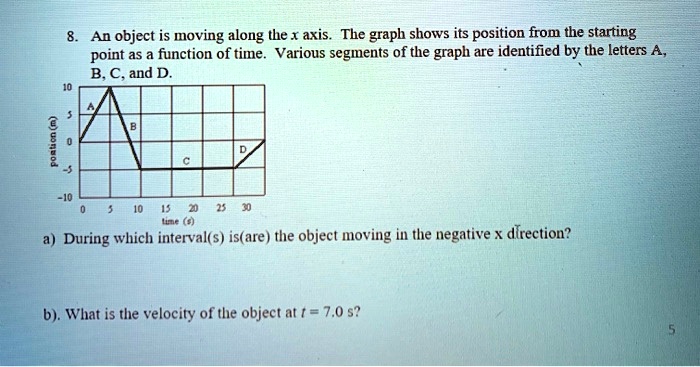 VIDEO solution: An object is moving along the x-axis. The graph shows ...