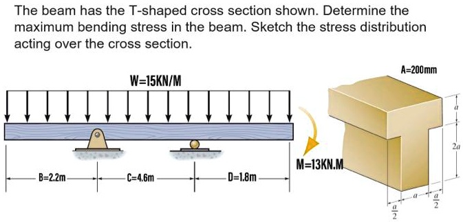 SOLVED: with details please The beam has the T-shaped cross section ...