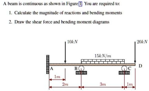 A beam is continuous as shown in Figure [ ] You are required to: 1. Calculate the magnitude of ...