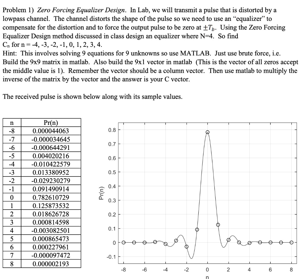 SOLVED: Problem 1) Zero Forcing Equalizer Design. In Lab, we will transmit a pulse that is ...