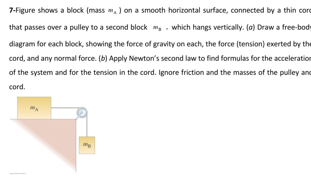 SOLVED: 7-Figure shows a block (mass mA ) on a smooth horizontal surface, connected by a thin ...
