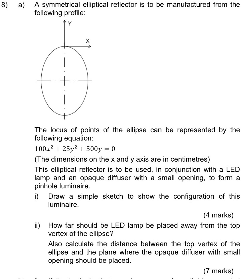 SOLVED: Texts: 8) a) A symmetrical elliptical reflector is to be ...