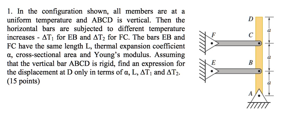 1. In the configuration shown, all members are at a uniform temperature ...