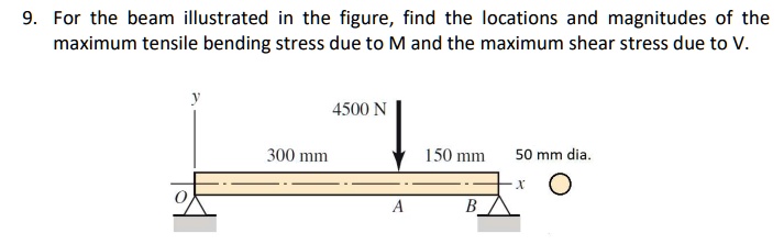 9 for the beam illustrated in the figure find the locations and ...