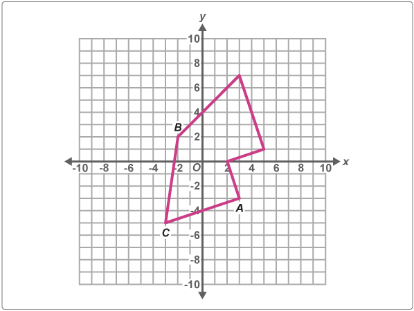 SOLVED: the graph shows a 6- sided polygon on the coordinate plane The ... SOLVED: the graph shows a 6- sided polygon on the coordinate plane The ...