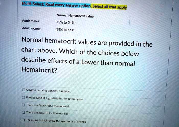 SOLVED:Multi-Select: Read every answer option; Select all that apply ...