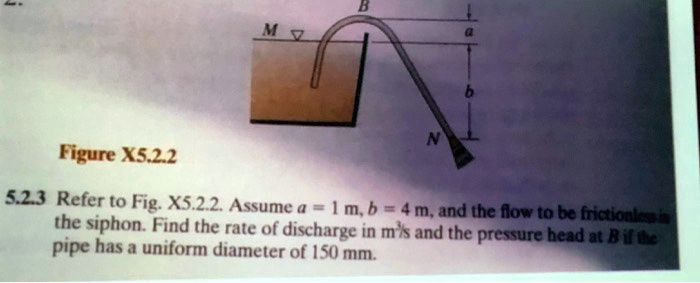 SOLVED: Figure X5.2.2 5.2.3 Refer to Fig. X5.2.2. Assume a = 1 m, b = 4 ...
