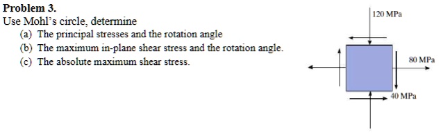 SOLVED: Problem 3. Use Mohr's circle to determine: (a) The principal stresses and the rotation ...