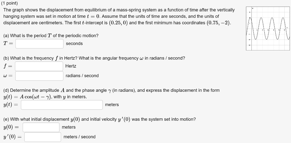 (1 point) The graph shows the displacement from equilibrium of a mass ...