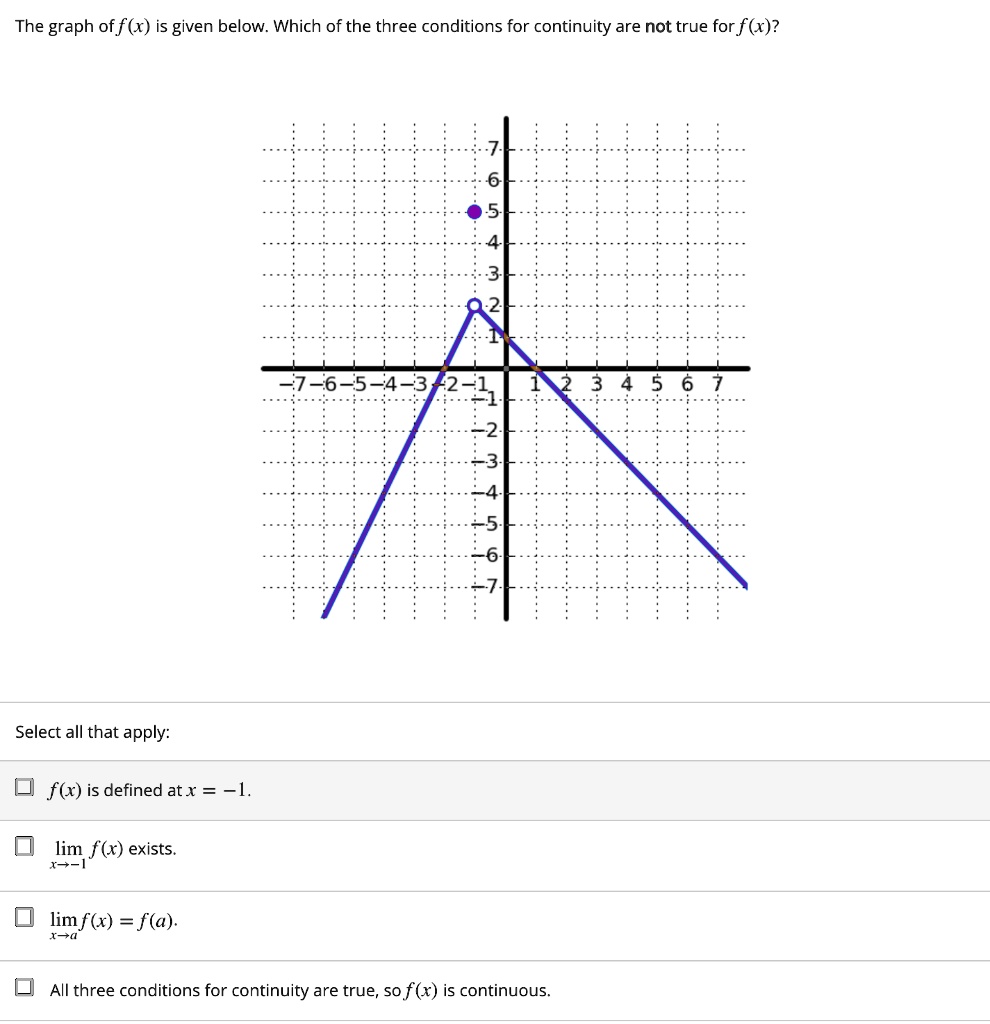 SOLVED: The graph of f(x) is given below: Which of the three conditions for continuity are not ...