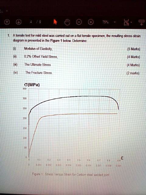 SOLVED: A tensile test for mild steel was carried out on a flat tensile ...