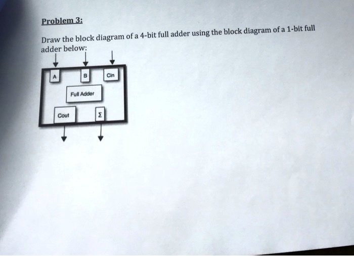 SOLVED: Problem 3: Draw the block diagram of a 4-bit full adder using ...