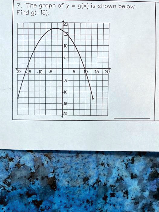 SOLVED: The graph of y g(x) is shown below. Find g(-15).