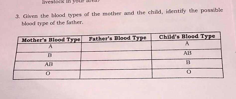 given the blood types of the mother and the child identify the possible ...