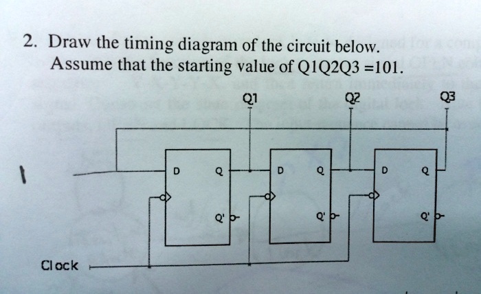 2. Draw the timing diagram of the circuit below. Assume that the starting value of Q1Q2Q3 =101 ...