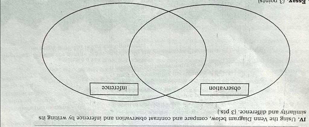 iv using the venn diagram below compare and contrast observation and ...