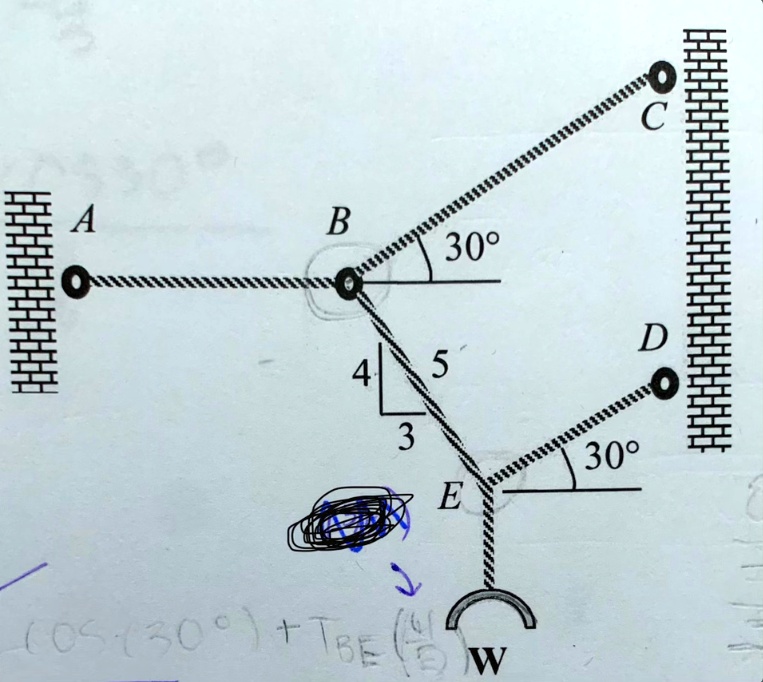 SOLVED: 2D Equilibrium: A wire system supporting a bucket. a. Solve for ...