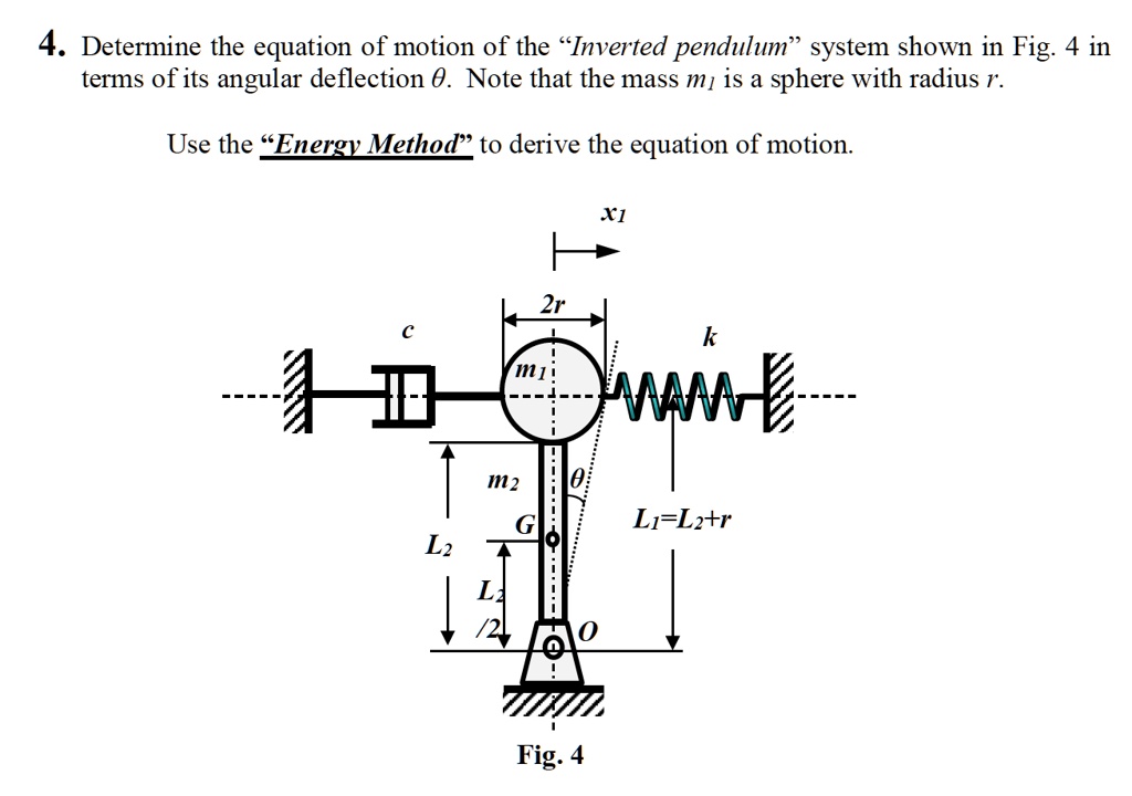 SOLVED: Determine the equation of motion of the "Inverted pendulum ...
