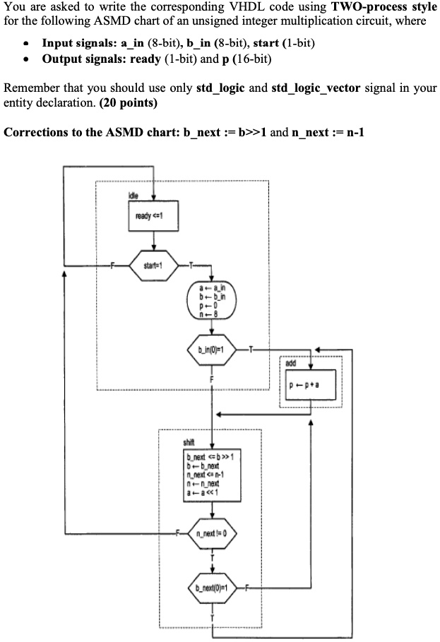 Solved Vhdl Digital Systems You Are Asked To Write The Corresponding Vhdl Code Using Two 9458