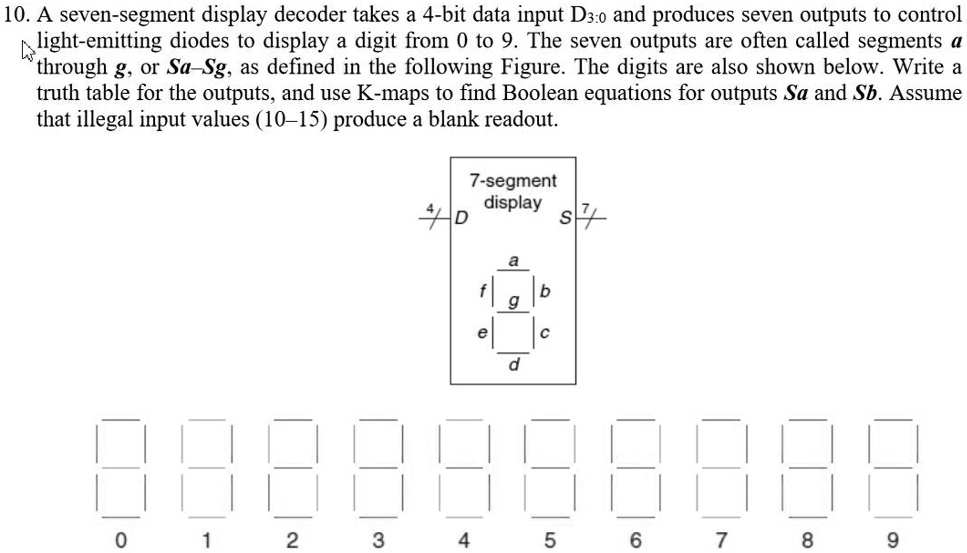 Solved A Seven Segment Display Decoder Takes A 4 Bit Data Input D30