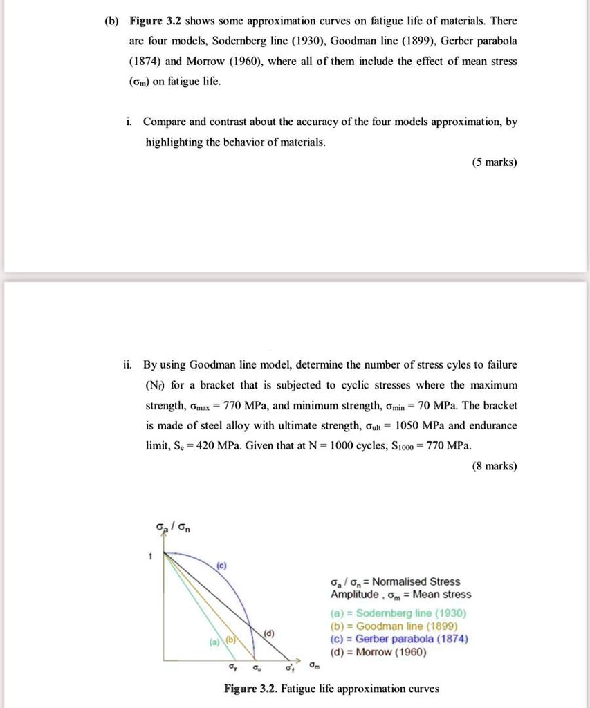SOLVED: (b) Figure 3.2 shows some approximation curves on fatigue life ...