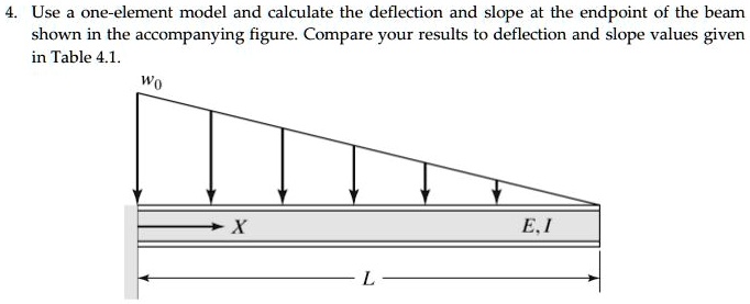 SOLVED: Use FEA - Use a one-element model and calculate the deflection ...