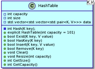 SOLVED: C++ NEED HELP WITH WRITING THE HPP AND CPP FILES FOR THE class described below This is a ...
