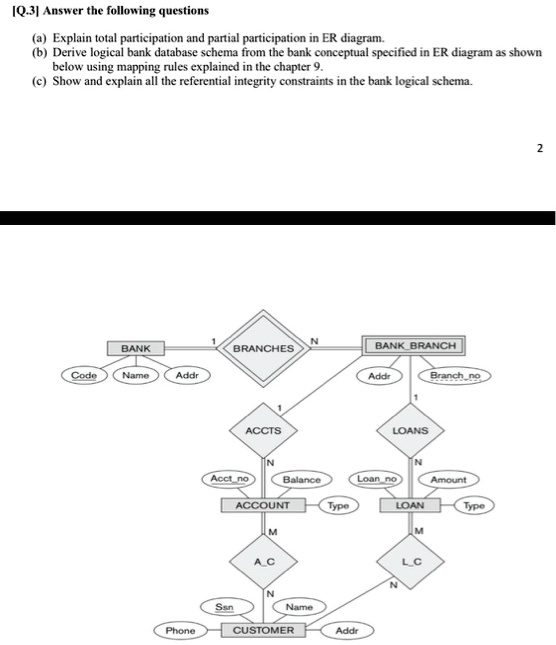 Solved [q 3] Answer The Following Questions A Explain Total