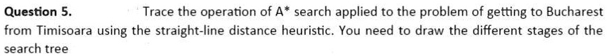 SOLVED: Trace the operation of A* search applied to the problem of ...