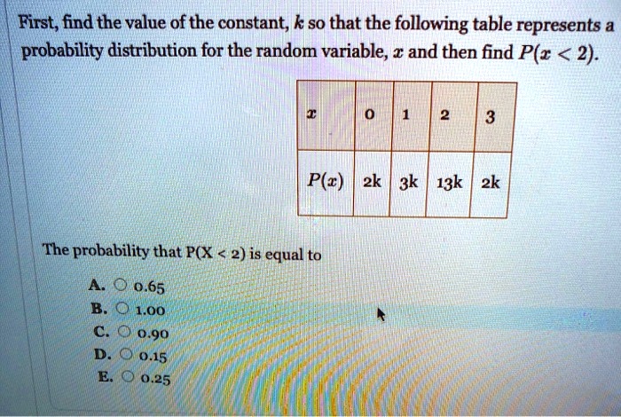 First, find the value of the constant, k so that the following table represents a probability ...
