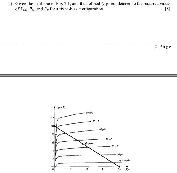 a) Given the load line of Fig. 2.1, and the defined Q-point, determine the required values of VC ...