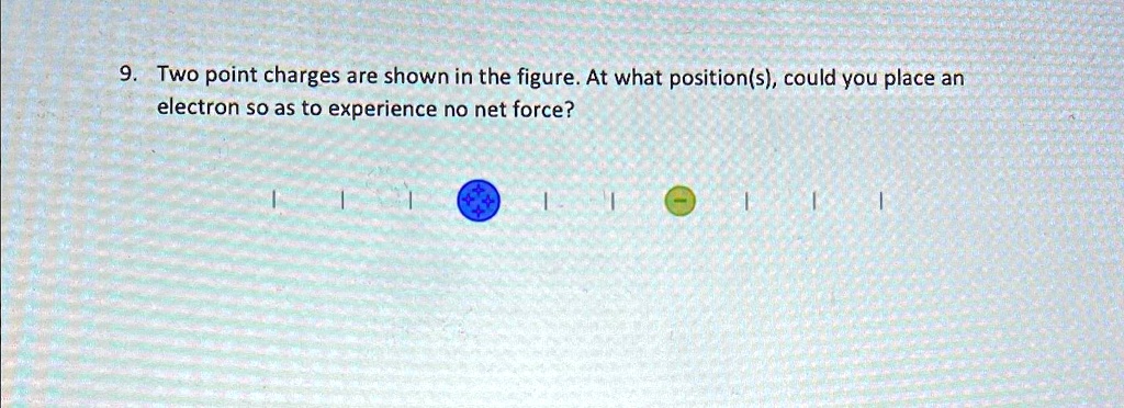 9. Two point charges are shown in the figure. At what position(s ...
