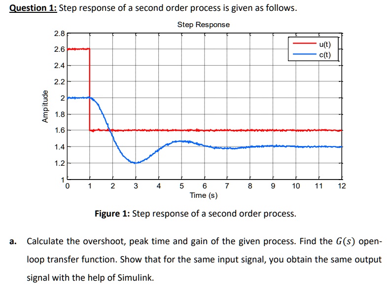 question 1 step response of a second order process is given as follows step response ut ct ...