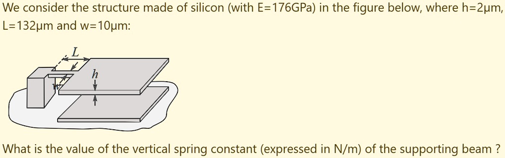 SOLVED: We consider the structure made of silicon (with E = 176 GPa) in ...