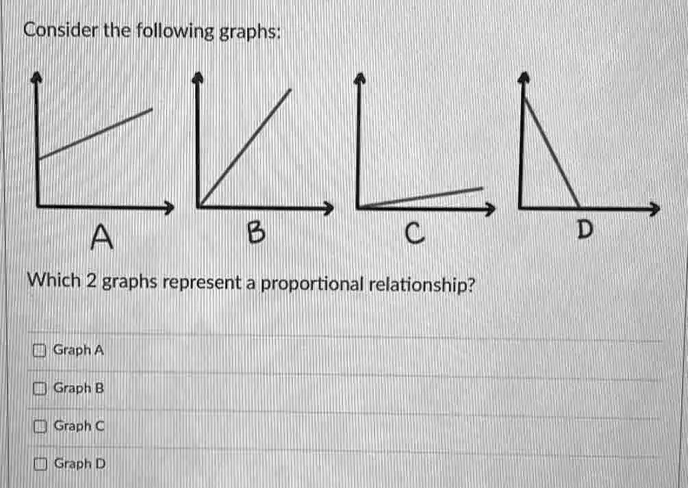 SOLVED: Consider the following graphs:| M A B1 Which 2 graphs represent ... SOLVED: Consider the following graphs:| M A B1 Which 2 graphs represent ...