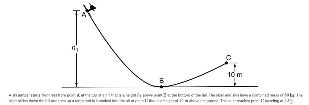 A ski jumper starts from rest from point A at the top of a...