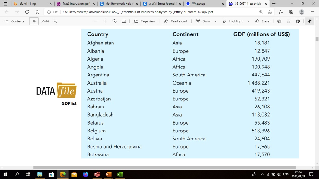 SOLVED: The following table contains a partial list of countries, the ...