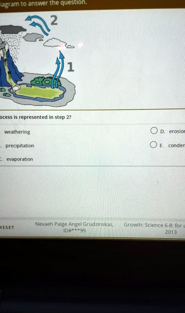 SOLVED: Study the diagram to answer the question. Which process is ...