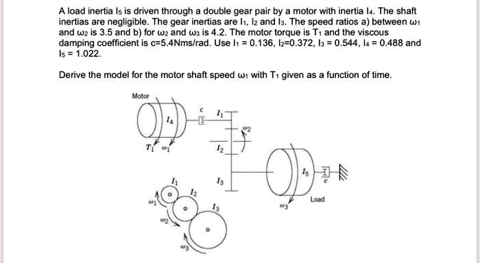 A load inertia I5 is driven through a double gear pair by a motor with inertia I4. The shaft ...