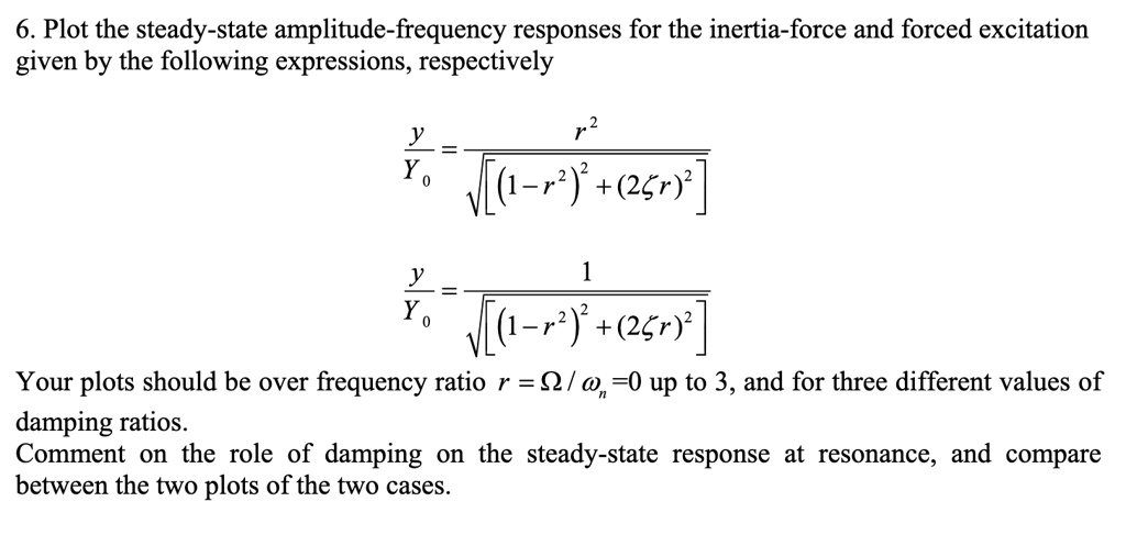 use matlab and please include code and plots in answer plot the steady state amplitude frequency ...