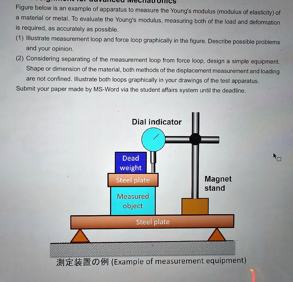 Figure below is an example of apparatus to measure the Young's modulus ...