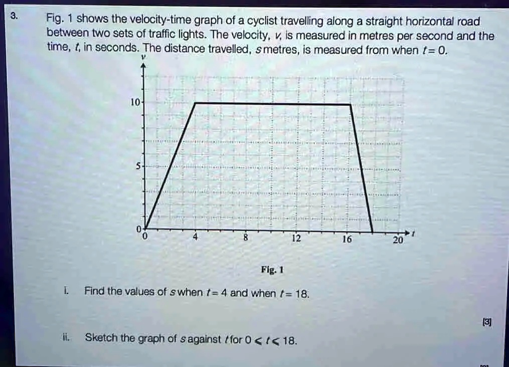 3. Fig. 1 shows the velocity-time graph of a cyclist travelling along a ...