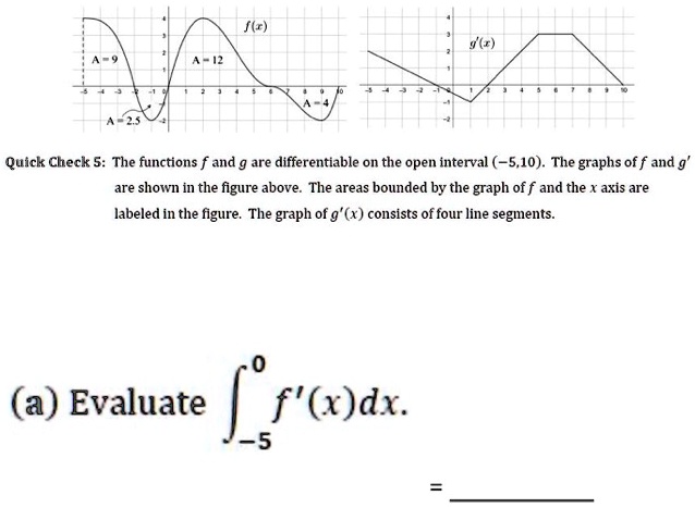 SOLVED: Quickk Check 5: The functions f and are differentiable on the open interval (-5,10). The ...