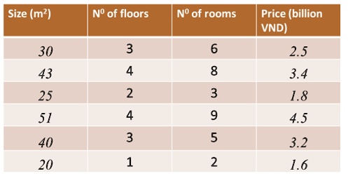 SOLVED: Write a program in Python to implement gradient descent algorithm for the following ...