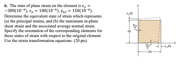6. The state of plane strain on the element is = -300(10^-6), = 100(10 ...