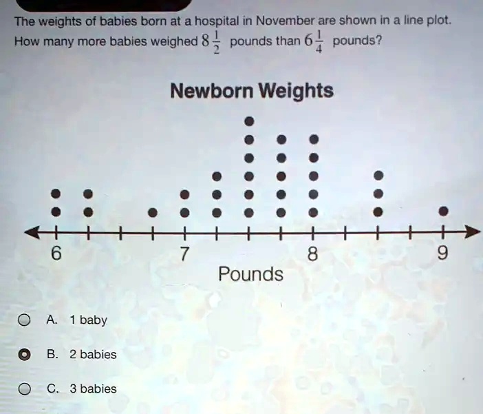 The weights of babies born at a hospital in November are shown in line ...
