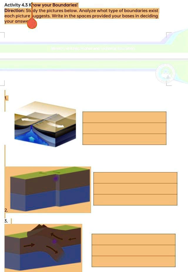 SOLVED: Know Your Boundaries! Direction: Study the pictures below ...